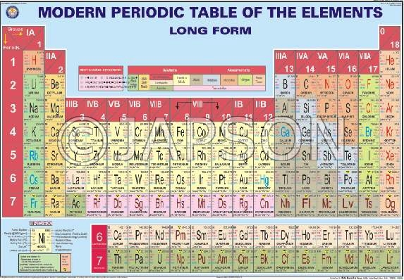 Student Periodic Table Of The Elements Long Form Brokeasshome